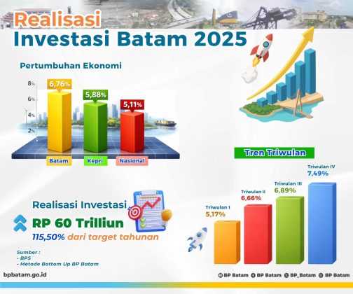 Kondisi Darurat Akibat Cuaca Ekstrem di Batam, Segera Call 112 ...